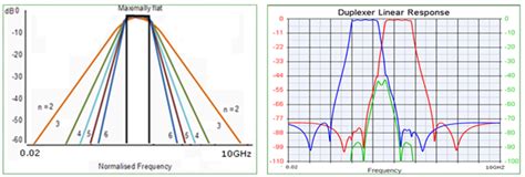 Rf Microwave Cavity And Combline Filters Multiplexers
