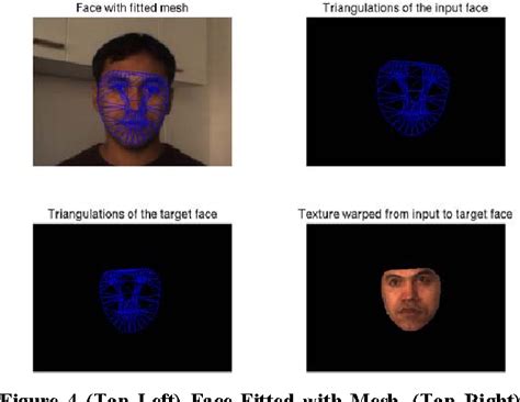 Figure From Image Normalization For Face Recognition Using D Model Semantic Scholar