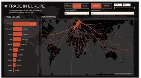 Be Your Data Visualization Expert By Datavizzen Fiverr