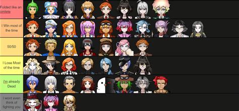 Ranking Dra Sdra2 Characters Based On If Id Beat Them In A Fight Or Not R Danganronpaanother