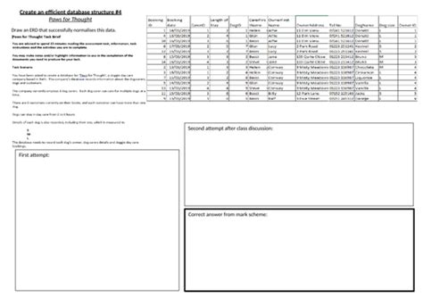 Btec It Unit 2 Databases Activity 1 Erd Practice Worksheets Teaching Resources