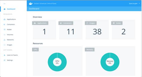 Docker Datacenter Agile Development For Enterprise Devops