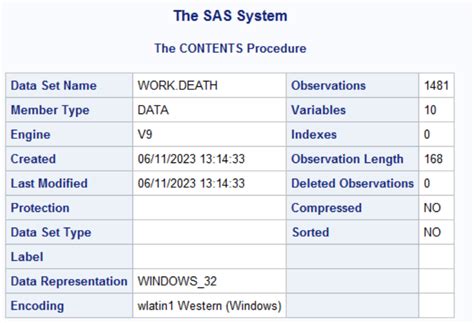 Solved Data Type Error In Proc Sql Sas Support Communities