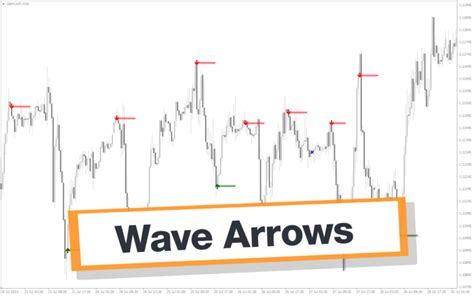 Wave Arrows Mt4 Indicator Download For Free Mt4collection Wave Arrows Mt4 Indicator Download For Free Mt4collection