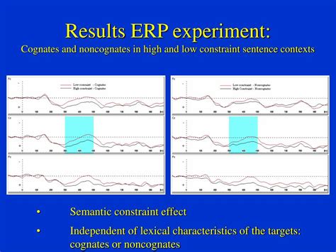 Ppt Does Sentence Constraint Influence Word Recognition In Bilinguals
