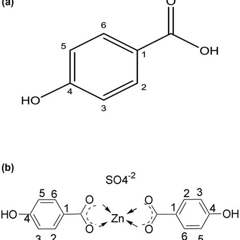 Ft‐ir Spectra Of A P‐hydroxybenzoic Acid And B P‐hydroxybenzoic