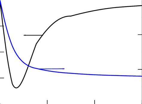 Streamwise Distributions Of The Static Pressure Gradient And The Angle