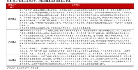 广州在2023年3月23日出台的广州市支持统筹做地推进高质量发展工作措施的通知 行业研究数据 小牛行研