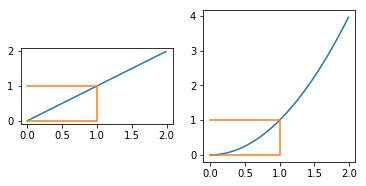 Python How To Set Same Aspect Ratio For Subplots In Matplotlib Stack Overflow