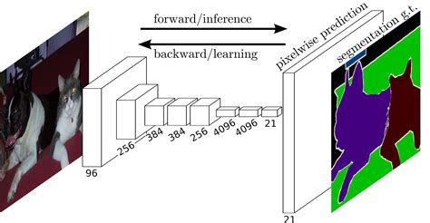 Convolutional Neural Networks 1998 2023 Overview Superannotate