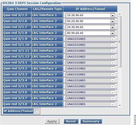 Cisco RF Gateway GUI User Guide Cisco