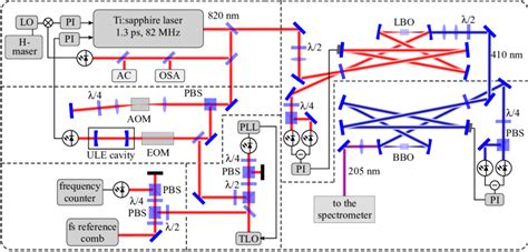 1 Experimental Setup For Deep Uv Frequency Comb Generation Dpd Download Scientific Diagram