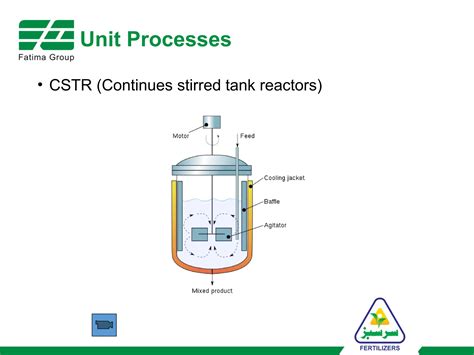 Unit Operations And Unit Process For Process Plant Pptx