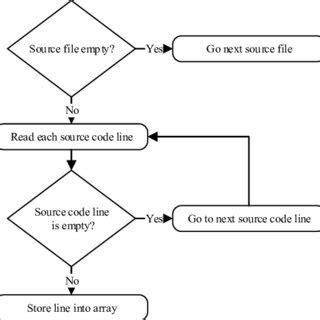 ReadLine Function Module Flo W The Conditions Are Backslash And Download Scientific