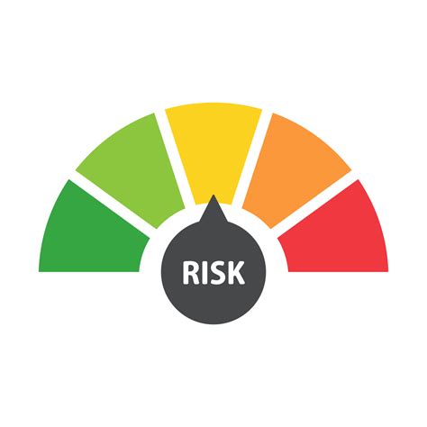 Mileage Needle Measures The Level Of Business Risk Concept Of Risk