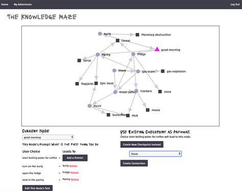 GitHub MikeyManoguerra Decision Trees Refactoring Exercise From A Team Project