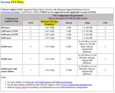 Cuc Vm Insufficient Cpu Resource To Start Vm Cisco Community