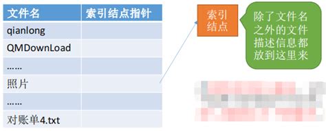 操作系统入门（二十二）文件系统 之 文件的逻辑结构、顺序文件、索引文件、索引顺序文件、文件索引节点和文件控制块 张柏沛it博客
