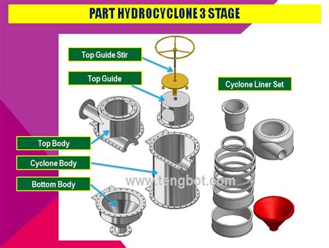3d Model Collection Palm Oil Mill Machinery The Actual Size And General