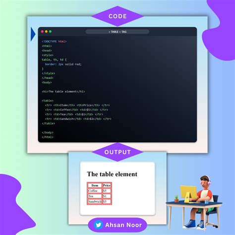 Ahsan Noor On Linkedin Html5 Css3 Webdevelopment Webdesign Coding