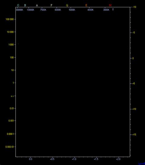 Making My Own Grid In Python Stack Overflow
