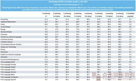 Igcse详细介绍及如何选课？ 英国igcse课程咨询 点击国际教育