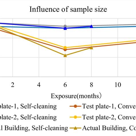 Accelerated Aging Test Methods Download Scientific Diagram
