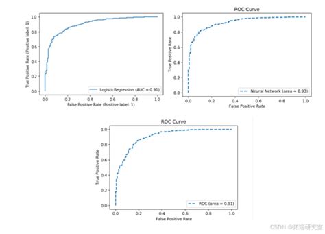 算法 PythonR银行信用卡客户流失机器学习预测热门文章合集 拓端数据 SegmentFault 思否