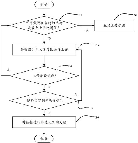 A Data Processing Method Of A Wearable Device And The Wearable Device Eureka Patsnap