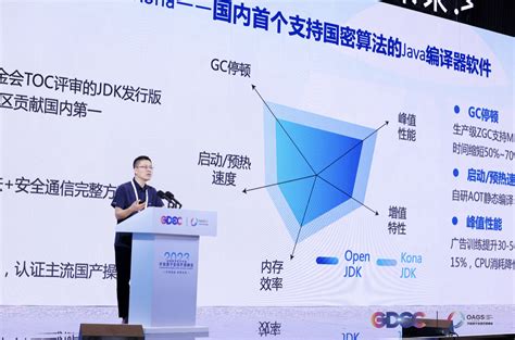 腾讯捐赠 Java 编译器软件 Openkona Jdk，共建国产基础软件生态 Oschina 中文开源技术交流社区