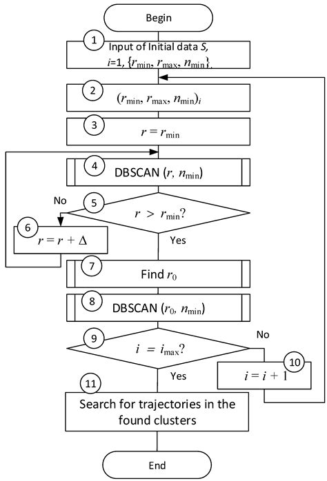 Electronics Free Full Text Iot Network Model With Multimodal Node