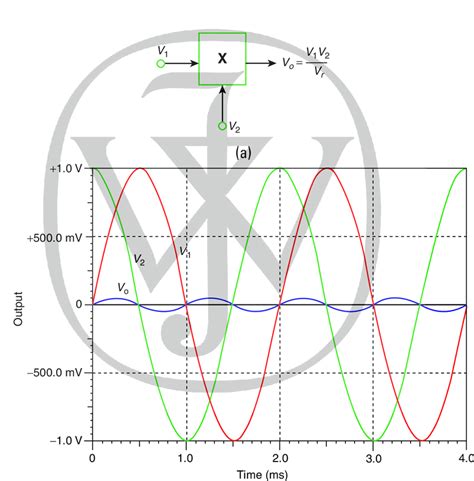 A Symbol Of An Analog Multiplier B Multiplier As A Phase Detector Download Scientific Diagram