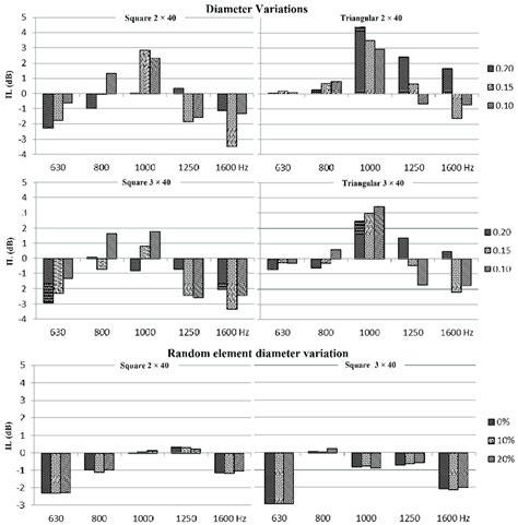 Il For Square And Triangular Lattices Double Or Triple Row Varying Download Scientific