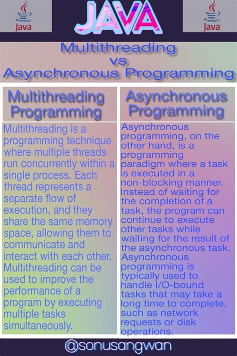 Sonu Sangwan On Linkedin Java Javacode Javadeveloper