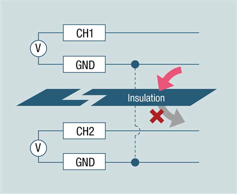 Analog Signal Converter FAgoods Mitsubishi Electric Engineering