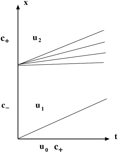 The Two Riemann Problems Download Scientific Diagram