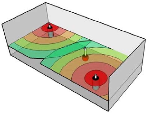 Figure 1 From Indoor Fingerprint Localization In Wsn Environment Based On Neural Network