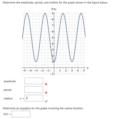 Solved Determine The Amplitude Period And Midline For The Chegg