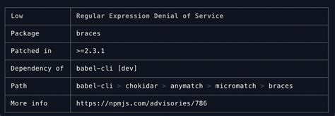 Reactjs How To Solve Vulnerabilities Like Regular Expression Denial Of Service Stack Overflow