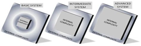 It Transformation With Soa