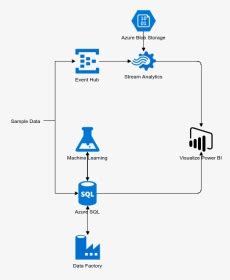 Monolithic Architecture Of Uber Microservice Architecture Diagram Example HD Png Download
