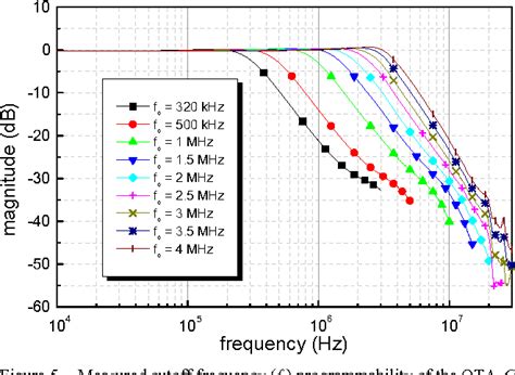Figure 2 From 12 V Fully Differential Ota C Lowpass Filter Based On