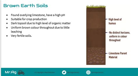 Soil Classification PowerPoint Mr Ag