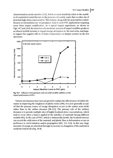 Core Shell Modifiers Big Chemical Encyclopedia