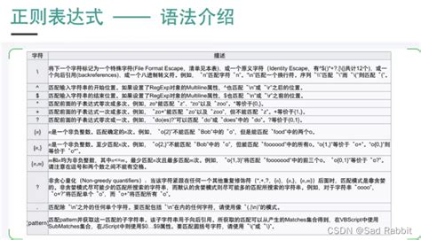 Python基础 Csdn博客
