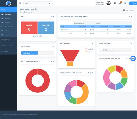 Really Simple Systems Crm Review A Robust Sales Crm Solution