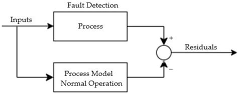 Fault Diagnosis Of Maritime Equipment Using An Intelligent Fuzzy Framework