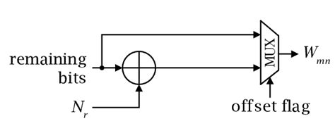 Architecture For Data Decompression Download Scientific Diagram