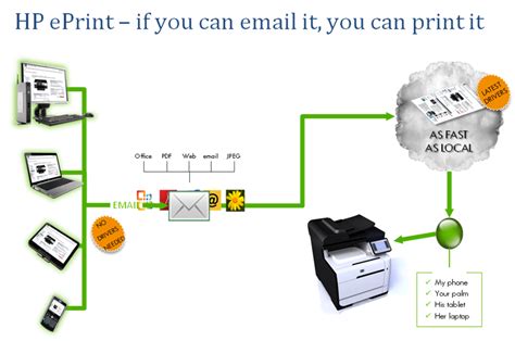 Hp Deskjet A E All In One Printer Print Scan Copy Airprint Wireless E Print Amazon