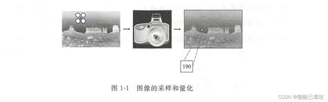 计算机视觉简介 1 Csdn博客